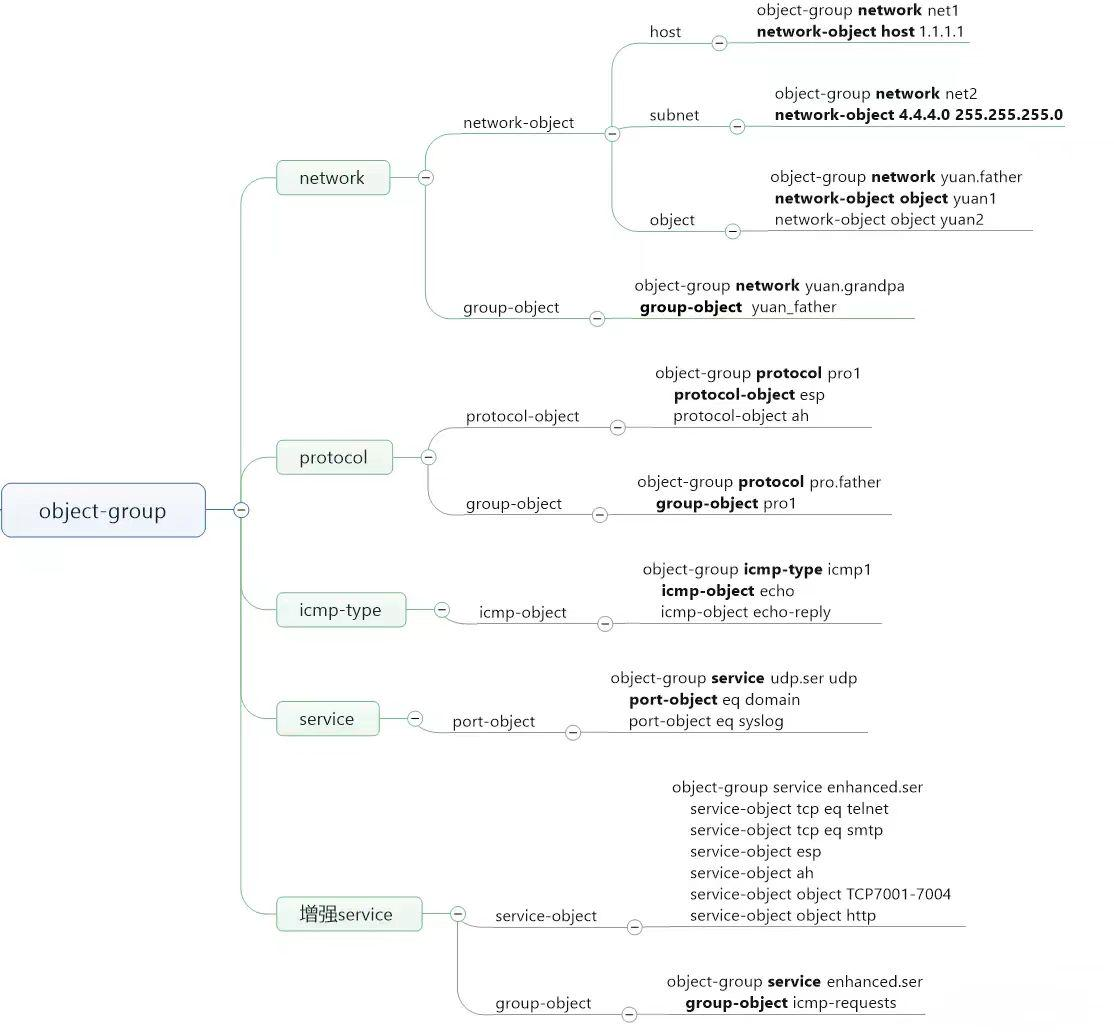 Cisco ACL 配置解析 | Jacker-zzk's Blog