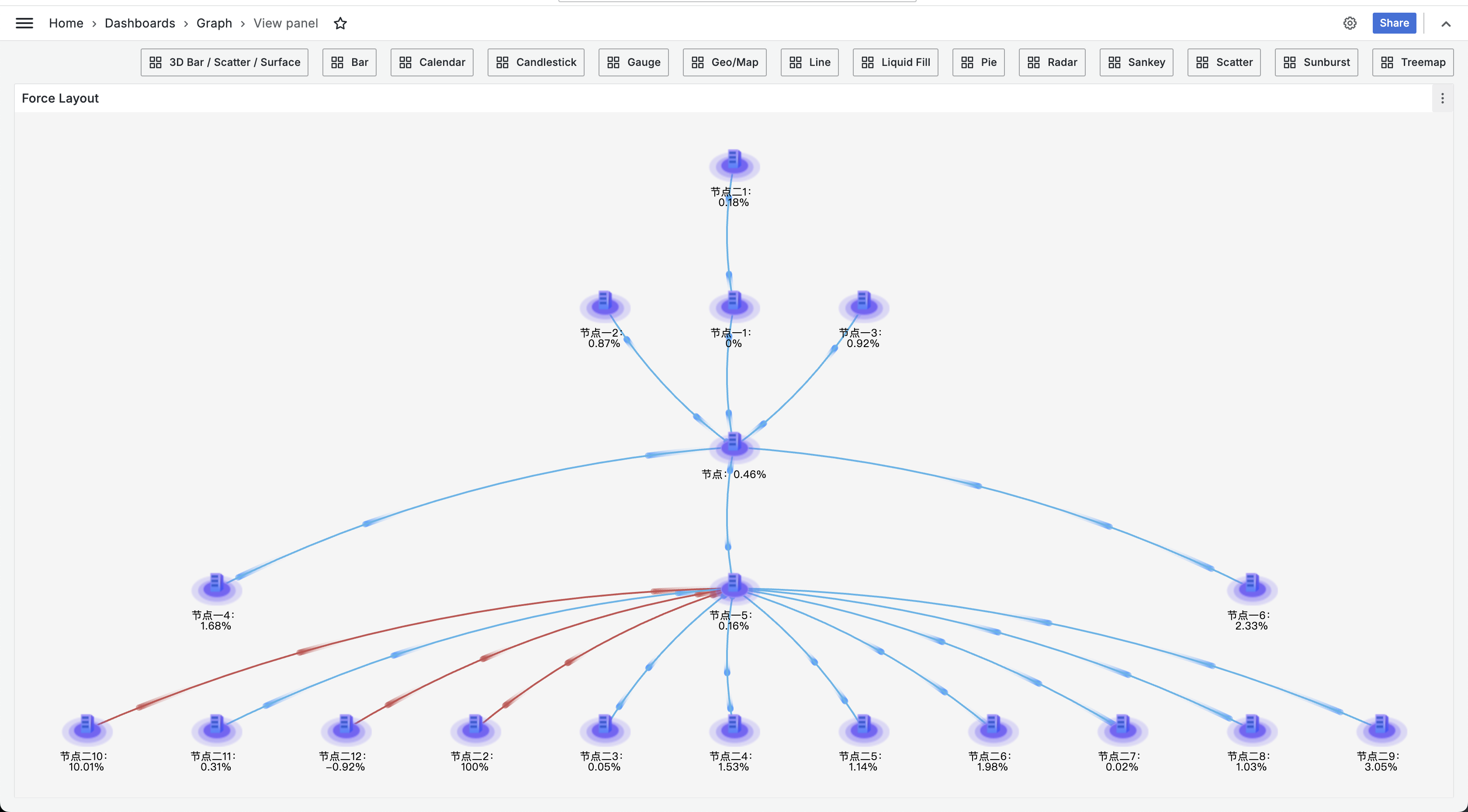 Grafana中使用Echarts实现大盘看板 | Jacker-zzk's Blog
