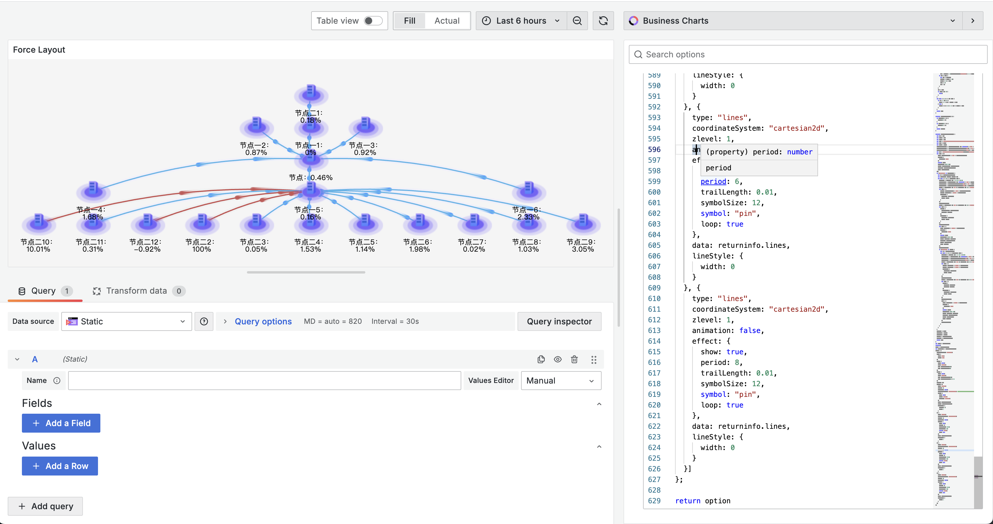 Grafana中使用Echarts实现大盘看板 | Jacker-zzk's Blog